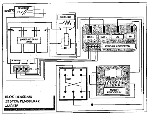 Mobil listrik ~ Fisika dan Transportasi (Physic and Transportation)