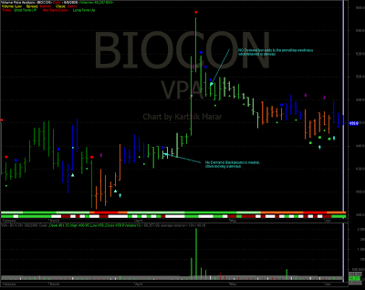 Stock Market Analysis