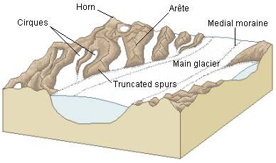 Movimento dos glaciares - Geologia? Com muito gosto!