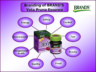Welcome to BRAND'S: Product Strategy--Branding
