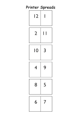 CLINTON PRESS: Lessons on Different Types of Spreads