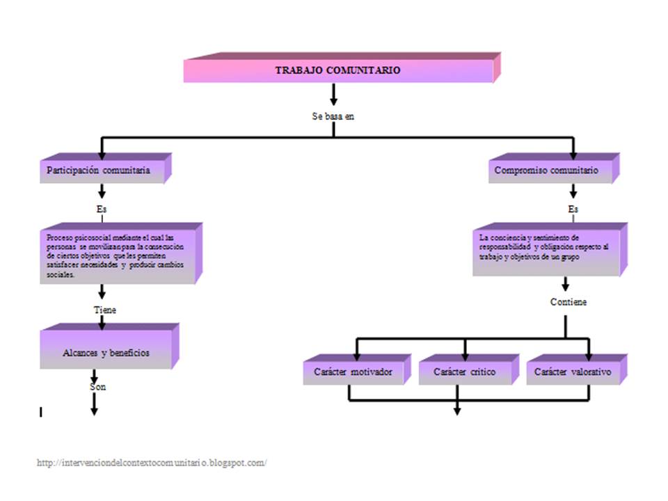 INTERVENCION DEL CONTEXTO COMUNITARIO