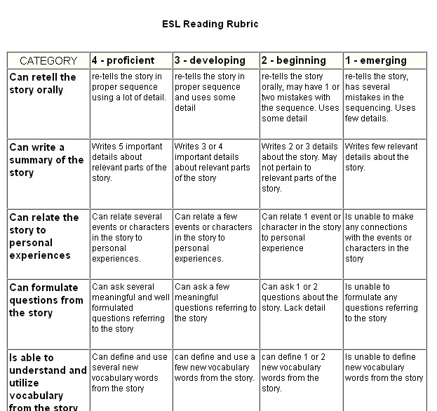 SIMULATIONS IDE611 Vissunee: EFL ASSESSMENTS