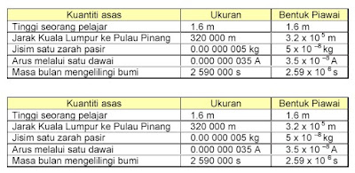 SAINS UNTUK TEKNIKAL