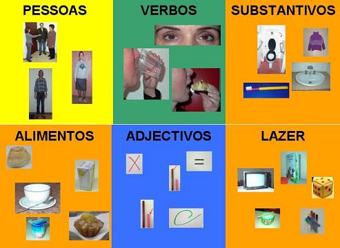 logopedia perú: Sistema Pictográfico de Comunicación (S.P.C)