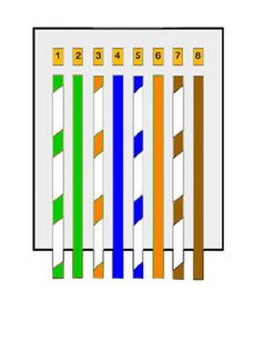 ELANDHA BLOGSPOT: Cara membuat Kabel UTP Tipe Straight & Tipe Cross
