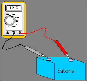 Instrumentos de Medicion: Multímetro