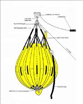 Water Weights: Guidelines for Safe Use of Water Weights
