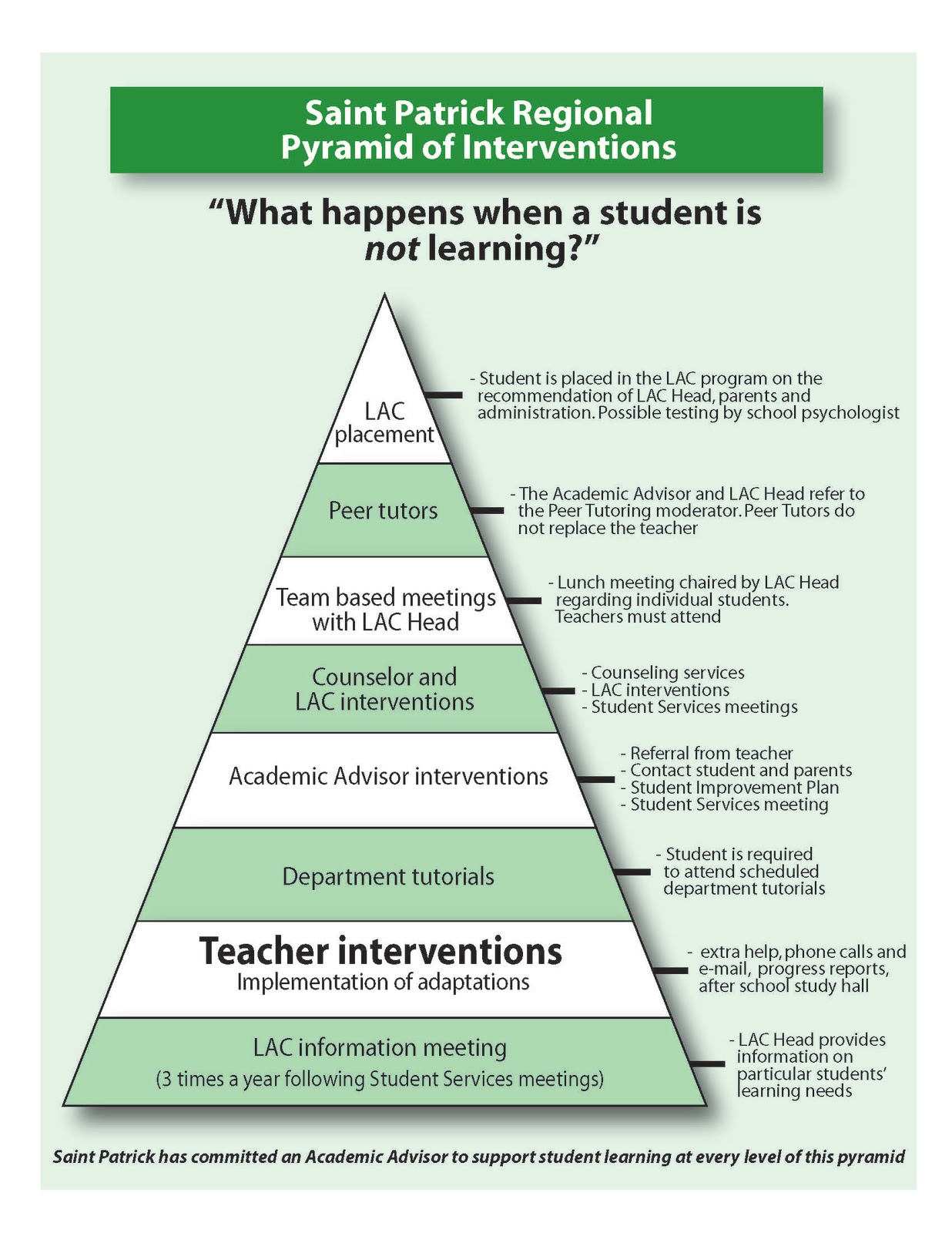 Figuring It Out: Every Student, All the Time: 100% Gradation Rates