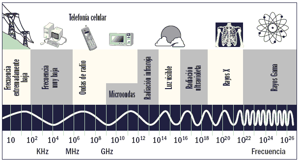 camilo trujillo 40100: REDES DE RADIO FRECUENCIA