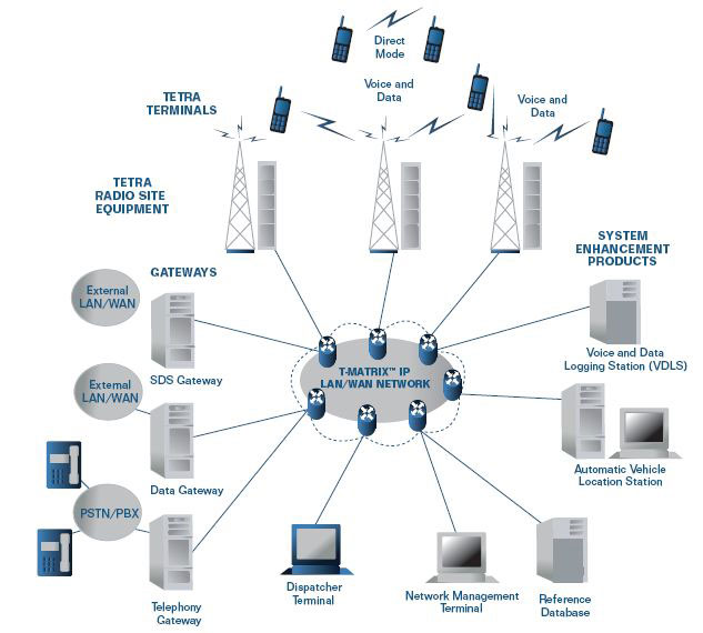 camilo trujillo 40100: GATEWAY