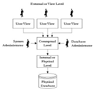 Database management systems (DBMSs): Posting 3: DBMS Architectures