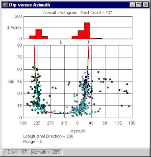 Wahyu Asmantowi: QuickDip: Dipmeter Interpretation, tadpole plots and more