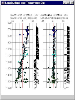 Wahyu Asmantowi: QuickDip: Dipmeter Interpretation, tadpole plots and more