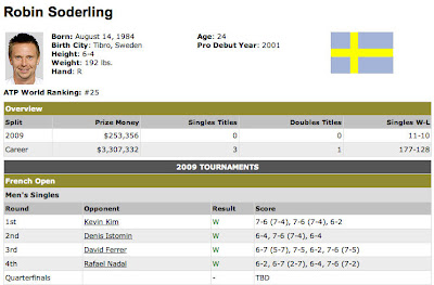 robin soderling tennis player