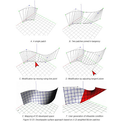 eat-a-bug: Developable Surfaces in Gehry's Architecture