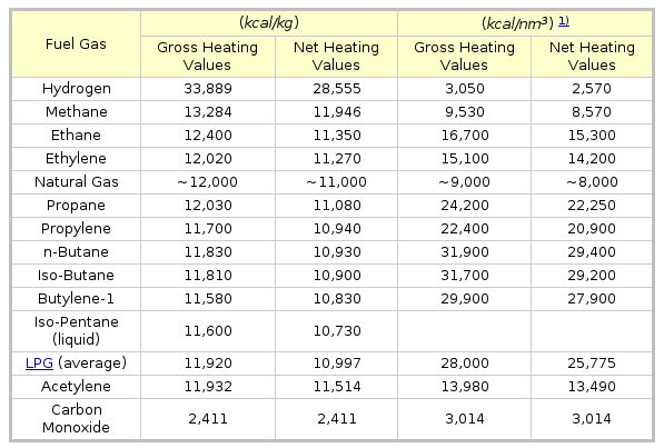 Seguridad Cuatro: "tips" para cálculos de Carga de Fuego