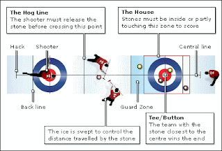 Little Kitchen (or New Hip) on the Prairie: Chili, Cheese, and Curling