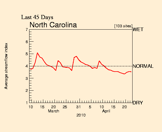 Jessica's Maps: Index value plot