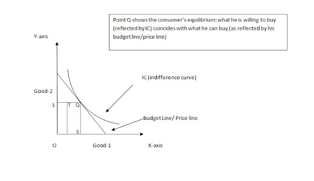 Chapter 2 Consumer Equilibrium | Introduction to Microeconomic and ...