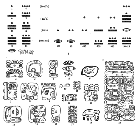 Imagenes de signos mayas - Imagui