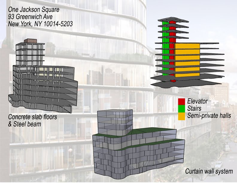 One Jackson Square Analysis
