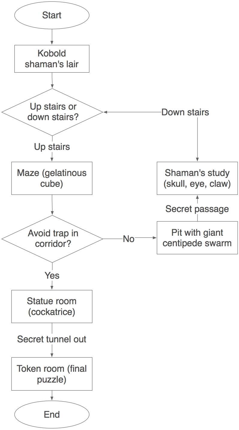Homeschool RPG: Saving Time - Part 3