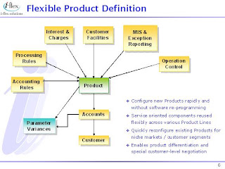 Micro Finance & Banking Information: Flexcube Design For Core Banking ...