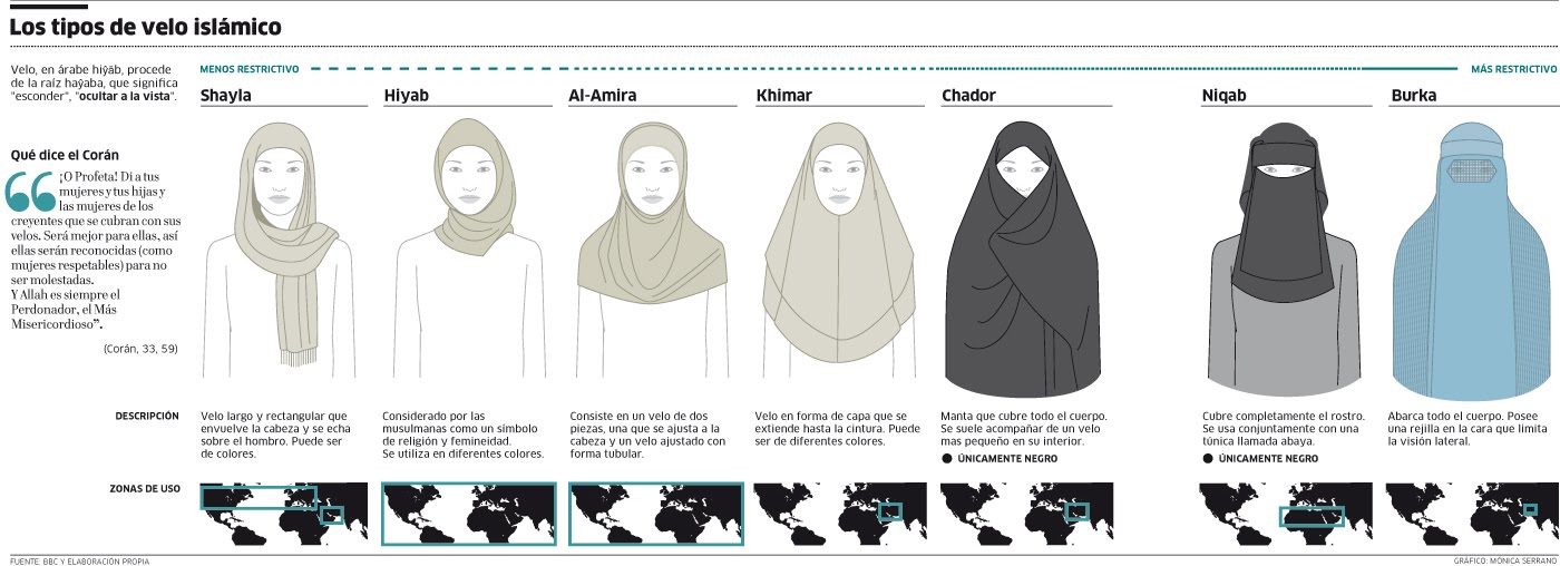 La mujer en el mundo: EL BURKA EN PAÍSES DESARROLLADOS