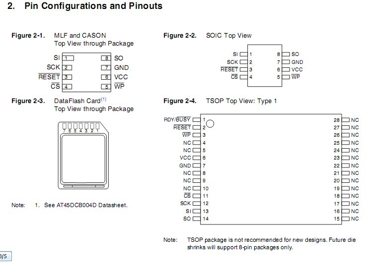 Dava's electronic blog: Features for AT45DB321D-SU