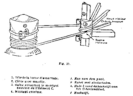LIGNE K.W. : de Wavre à Leuven et l'extension vers Rixensart: Eléments ...