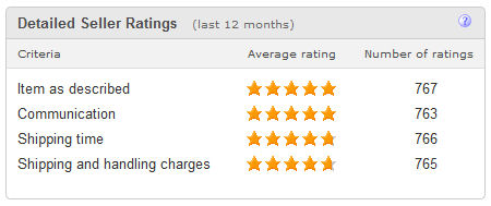 Auction Tips for Ebay Sellers: DSR (Detailed Seller Ratings)