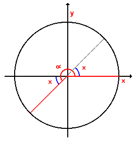 Professor Edson: REDUÇÃO AO PRIMEIRO QUADRANTE