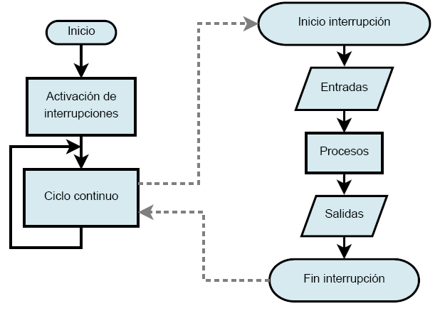 estructura de un programa