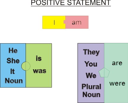 Bagi-bagi Bahasa: Bahasa Inggris - To Be