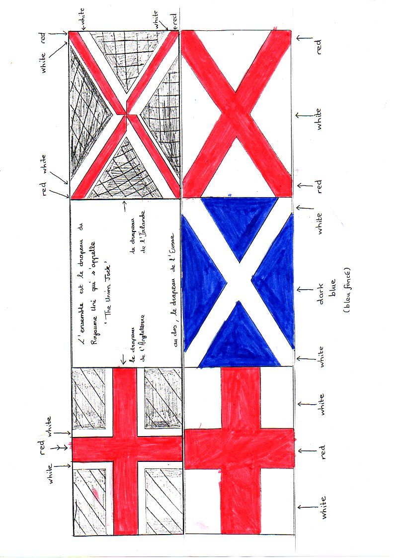 English with Anne: The British Isles Flags and Culture