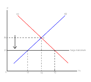 Makro + Mikro = Ekonomi STPM: Langkah-langkah Mengatasi Masalah ...