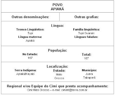 Apiaká: Dados da tribo apiaká