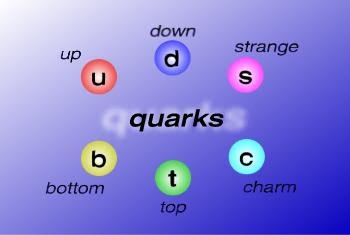 CONSTITUYENTES DE LA MATERIA: continuaciòn de QUARKS.