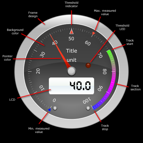 Harmonic Code: Java swing component library Harmonic Code: Java swing component library