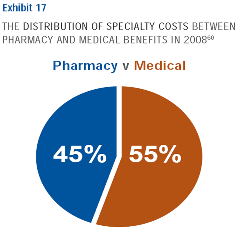 Drug Channels: Insights from new ESRX Drug Trend Report