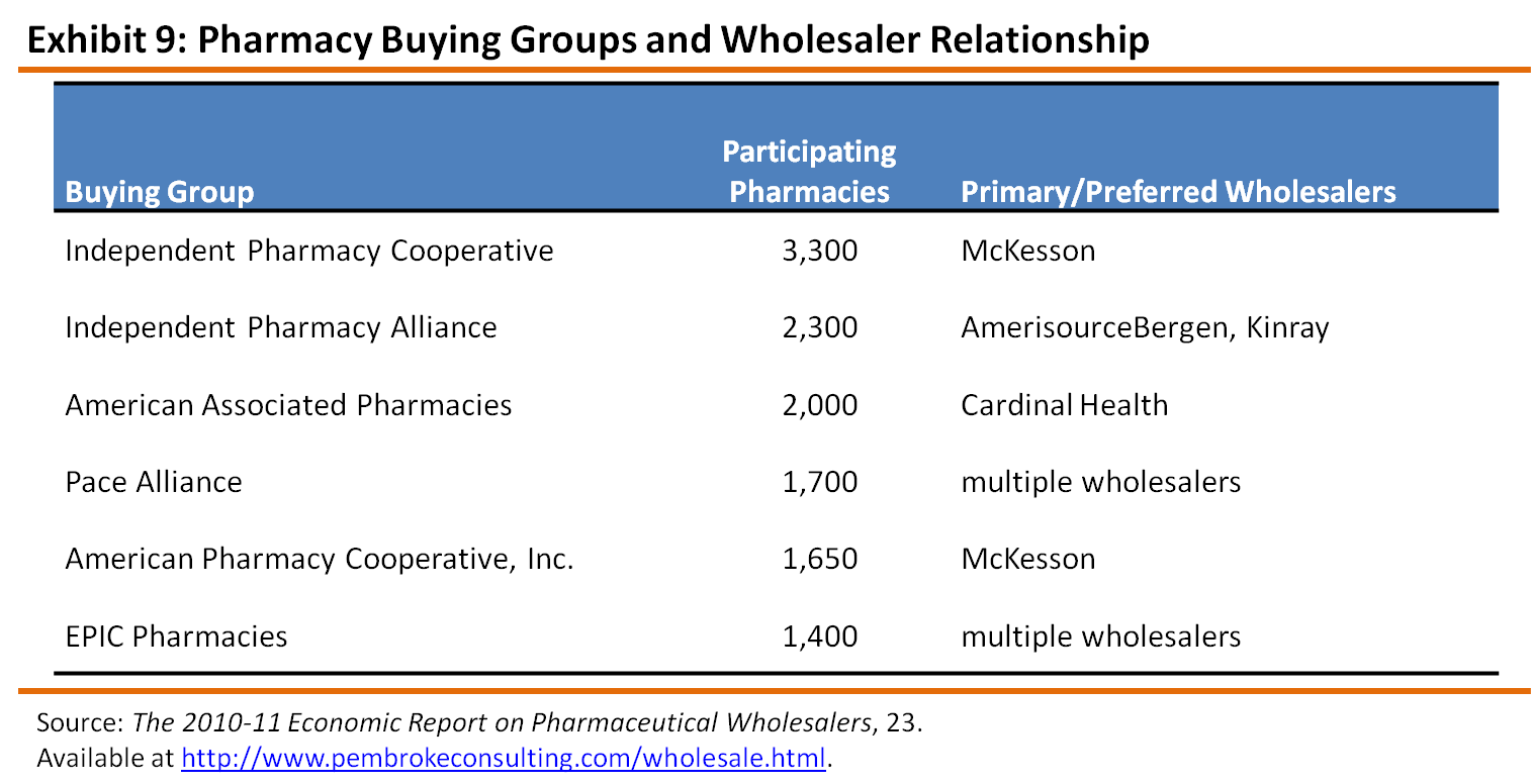 Drug Channels: Independent Pharmacy Cooperative Sues McKesson