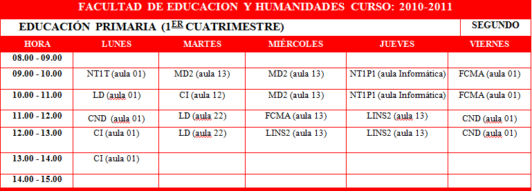 Noticias de la clase
