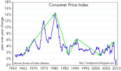 The Confusing Connection Between M2 and Inflation | Seeking Alpha