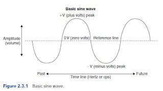 Balanced and unbalanced audio and AC power
