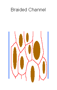 Physical Geography :D: Braided Channels and Deltas