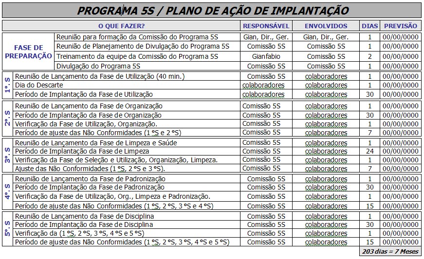 Gestão da Qualidade: Programa 5S