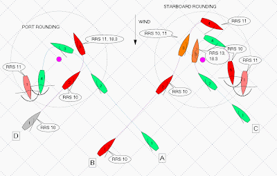 Racing Rules of Sailing - Look to Windward: March 2008