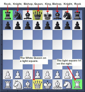 HOW TO PLAY CHESS: Lesson 2: THE STARTING POSITION