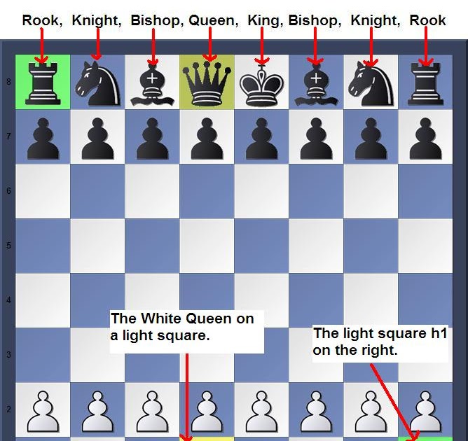 HOW TO PLAY CHESS: Lesson 2: THE STARTING POSITION